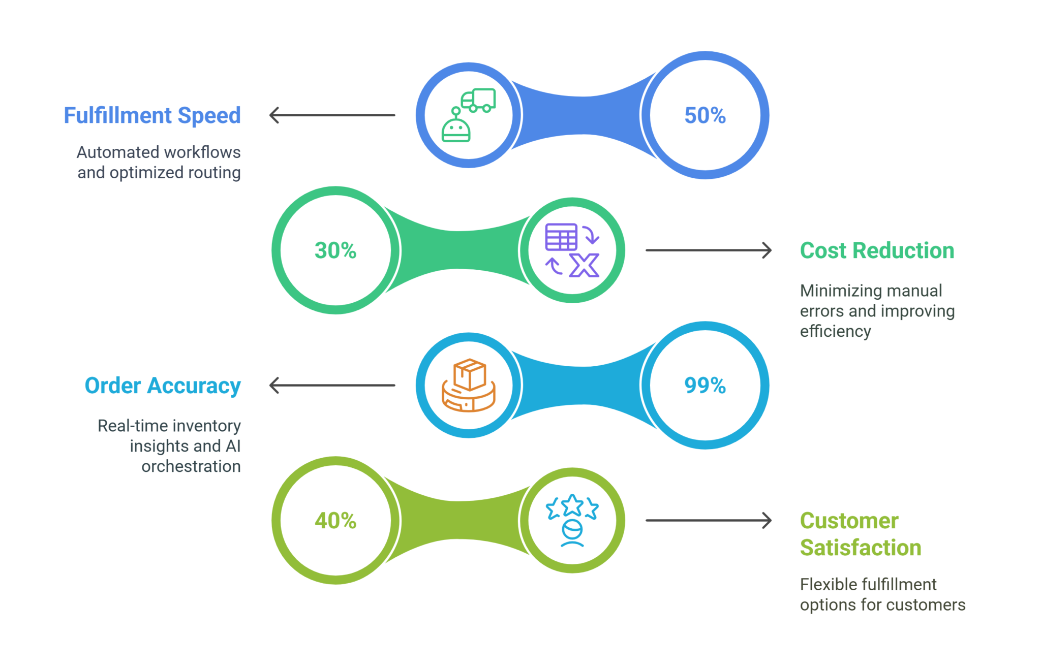 D365 Intelligent Order Management - Mazik Global UK