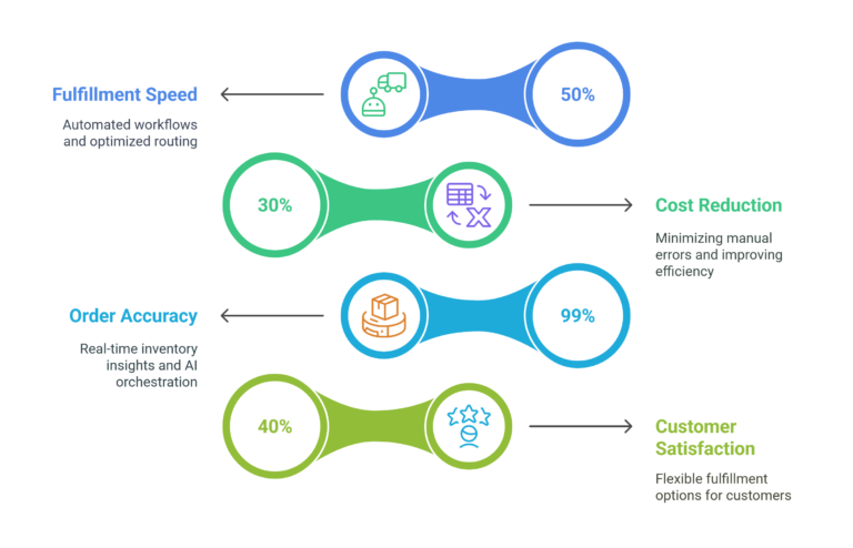 D365 Intelligent Order Management - Mazik Global UK